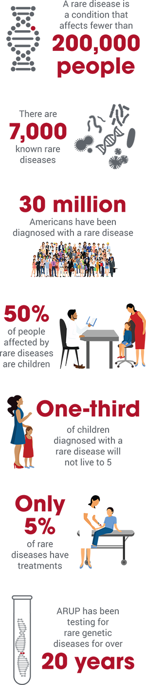 A Rare Niche: Testing for Hard-to-Diagnose Disorders | ARUP Laboratories